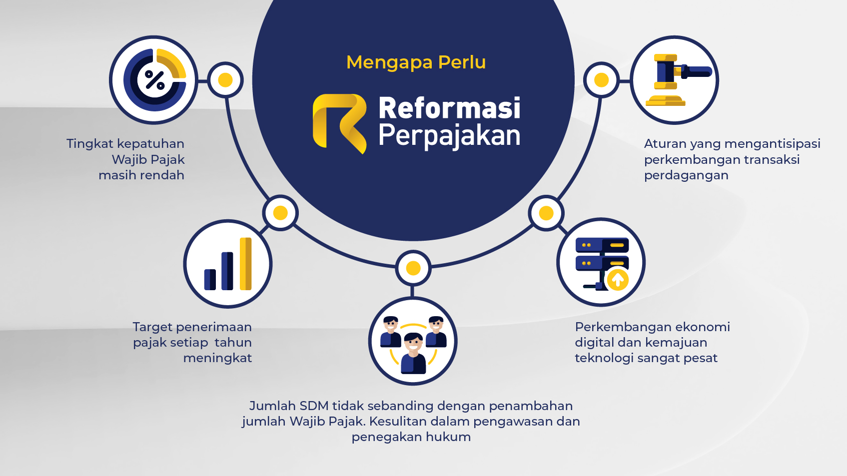 Reformasi Perpajakan DJP | Direktorat Jenderal Pajak